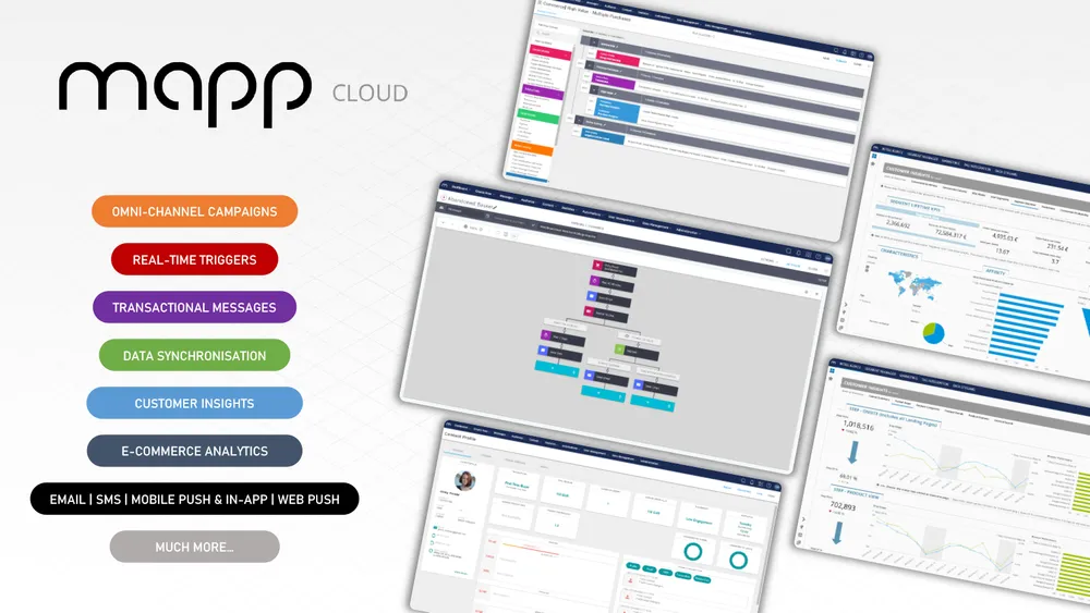 Mapp Cloud