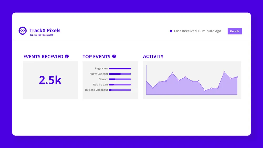 Pixel‑x Facebook Tiktok GA4